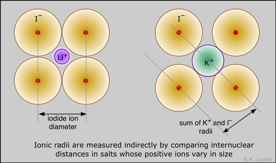 Periodic Properties Of The Elements Periodic Properties Of The Elements