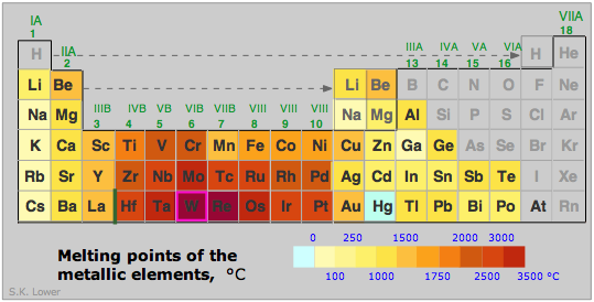 Metals And Semiconductors