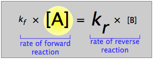 Chemical Equilibrium