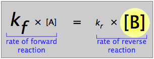 Chemical Equilibrium