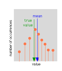 3.2: The meaning of measure - Chemistry LibreTexts