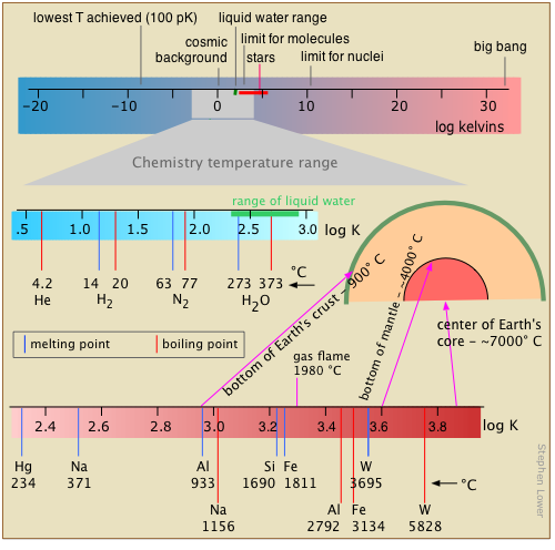 3.1: Units and dimensions - Chemistry LibreTexts