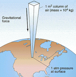 Getting started in Chemistry: essential background - 4. The measure of ...