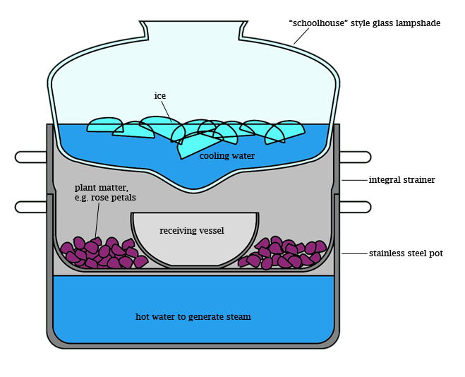 Raoult's law and distillation