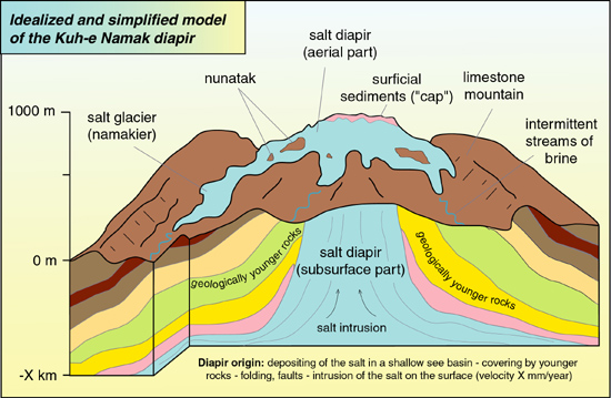 Basics of solubility and Solubility Products