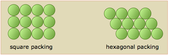 Cubic crystal lattices and close packing - Homework Resource Content ...