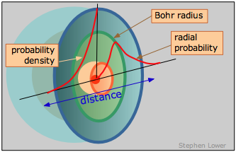 Why doesn't the electron fall into the nucleus?
